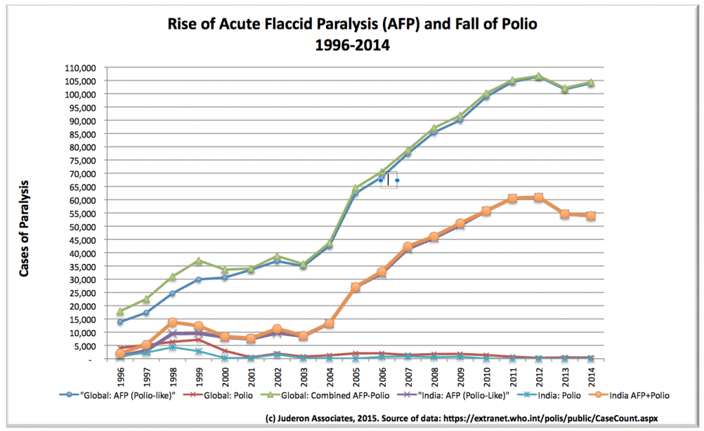 The Polio Vaccine Continues to Spread Polio and Harm People in Poor ...